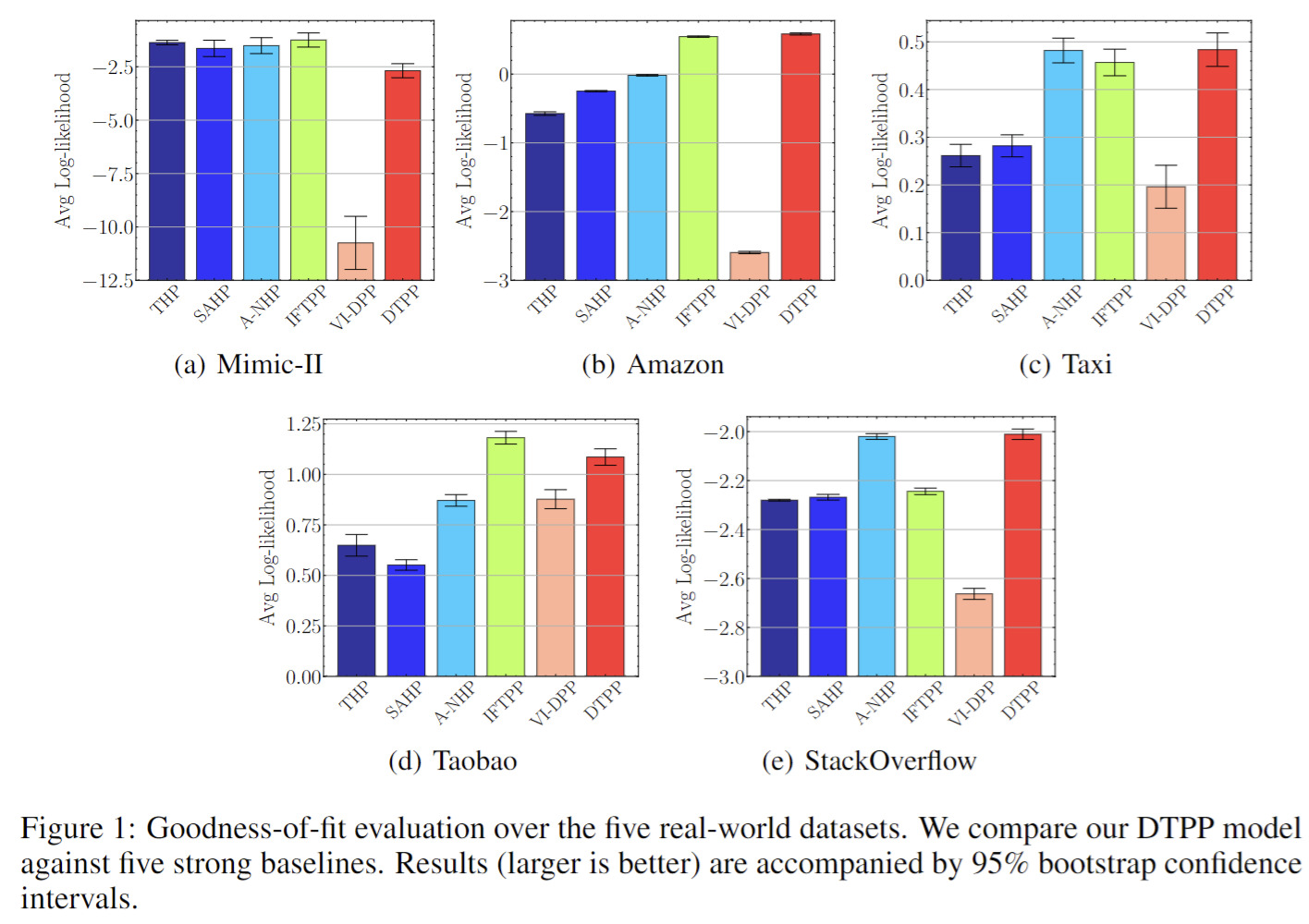 Decomposable Transformer Point Processes | Aristeidis Panos